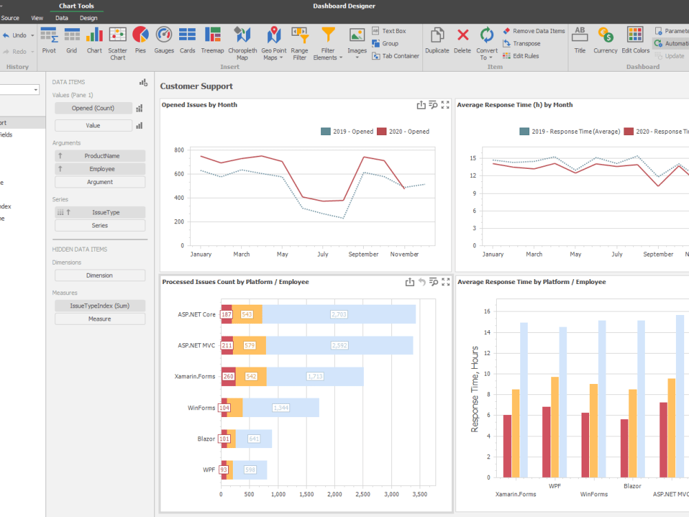 Attractive and Interactive Dashboards. | Upwork