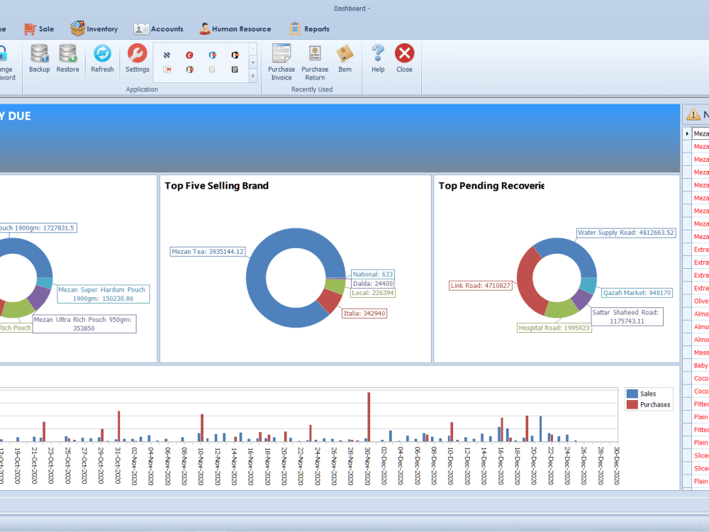 Attractive and Interactive Dashboards. | Upwork
