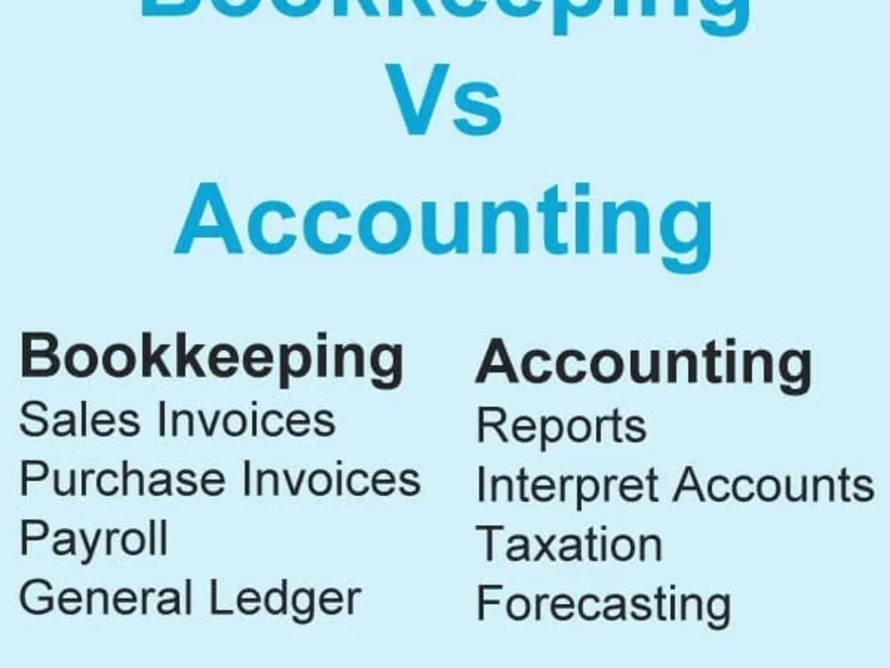 Accounting Bookkeeping in QuickBooks Online, QuickBooks Desktop Wave ...