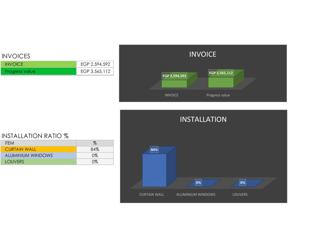 Project Status and progress reports, budget analysis, and variance | Upwork