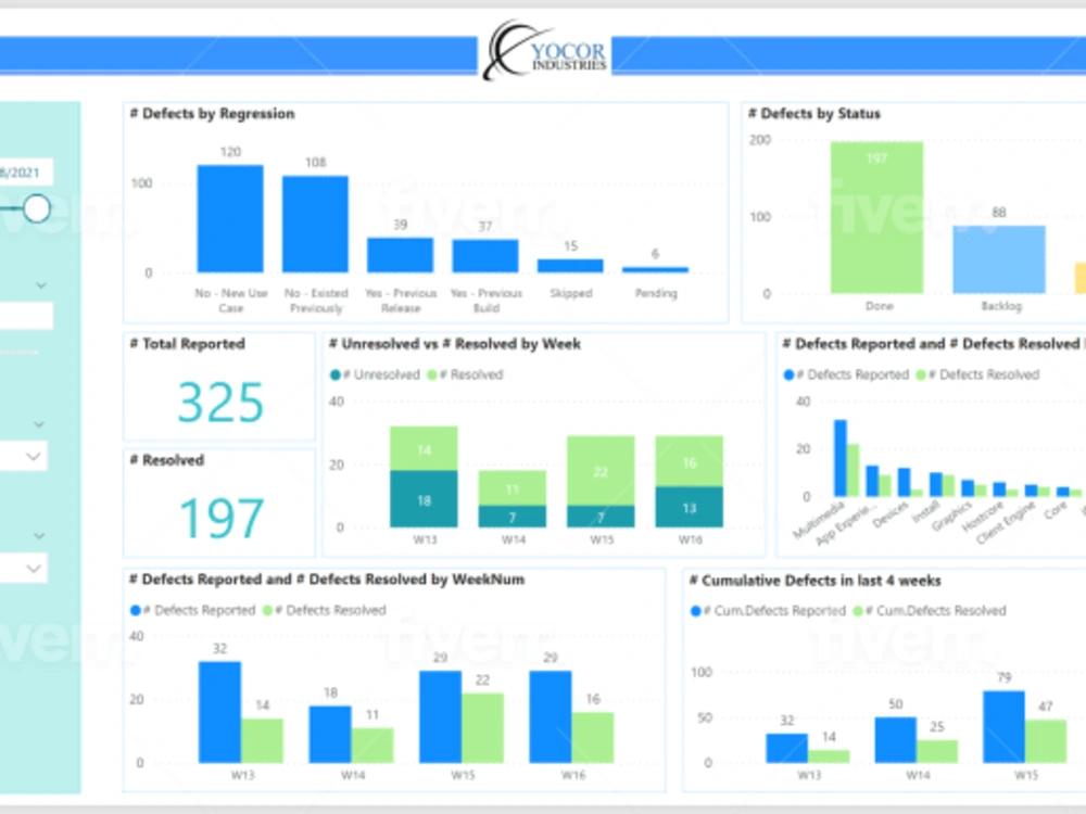 Professional Power BI dashboards and reports | Upwork
