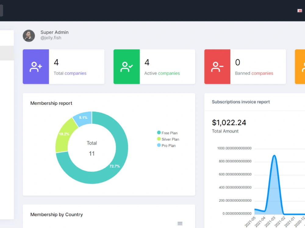 Complete modern cloud hrm, saas hrm, hris system | Upwork