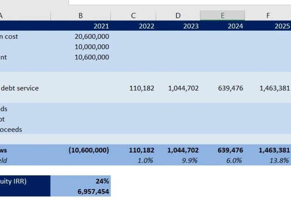 Multi tenant CRE annual cash flow forecast & levered returns analysis ...