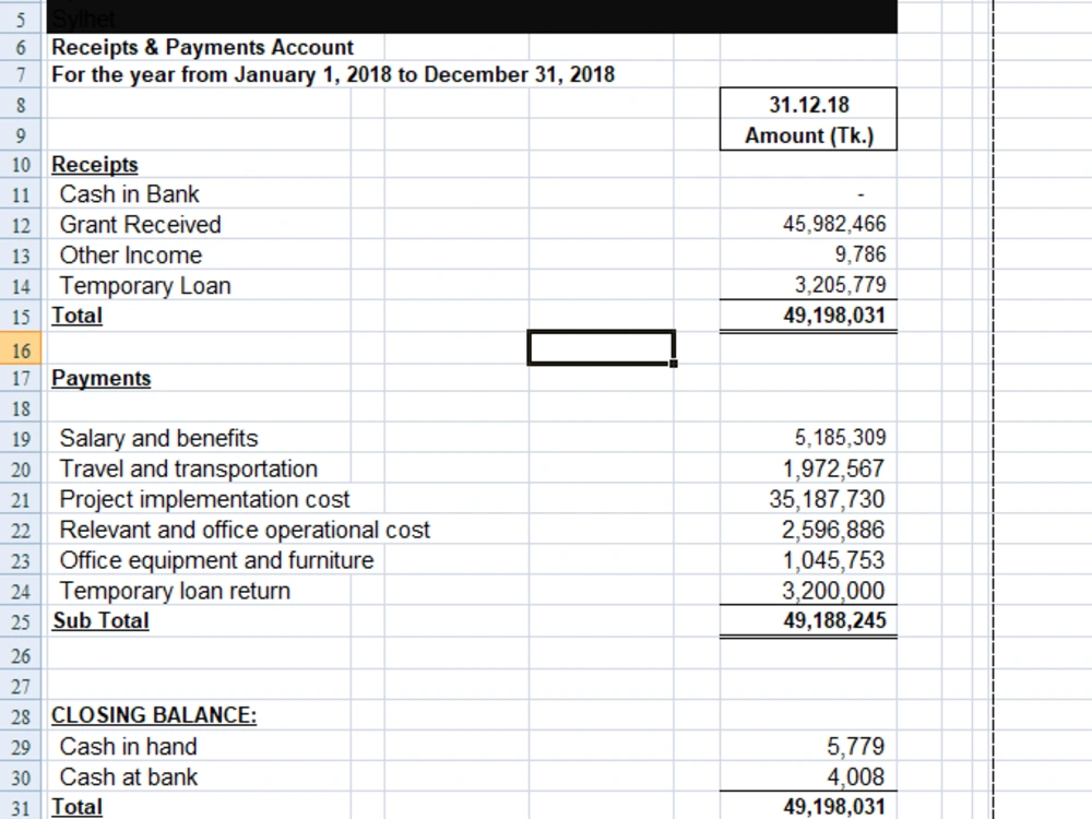 Your messy accounting records cleaned up. | Upwork
