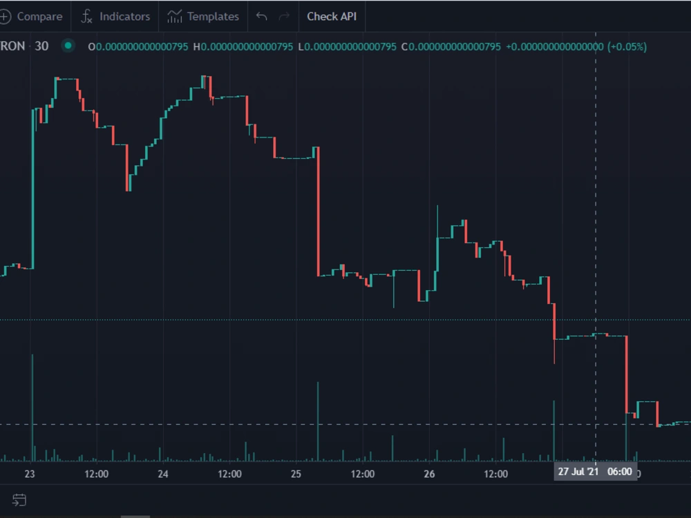 Datafeed setup of TradingView library | Upwork