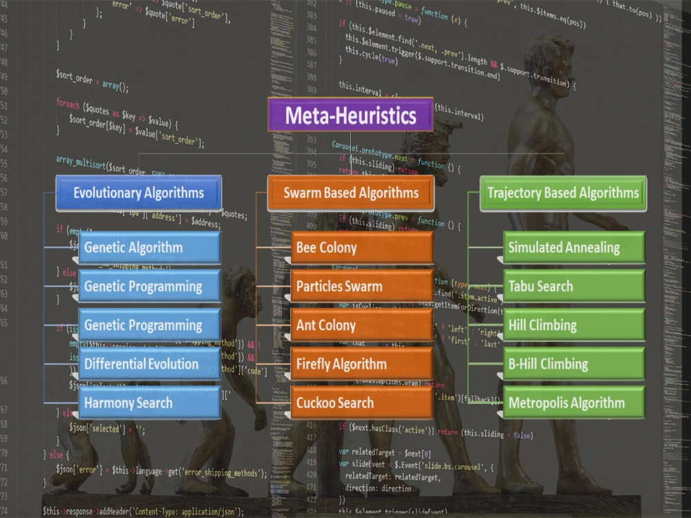 A code for Metaheuristic and Evolutionary Algorithms in Matlab or Python | Upwork