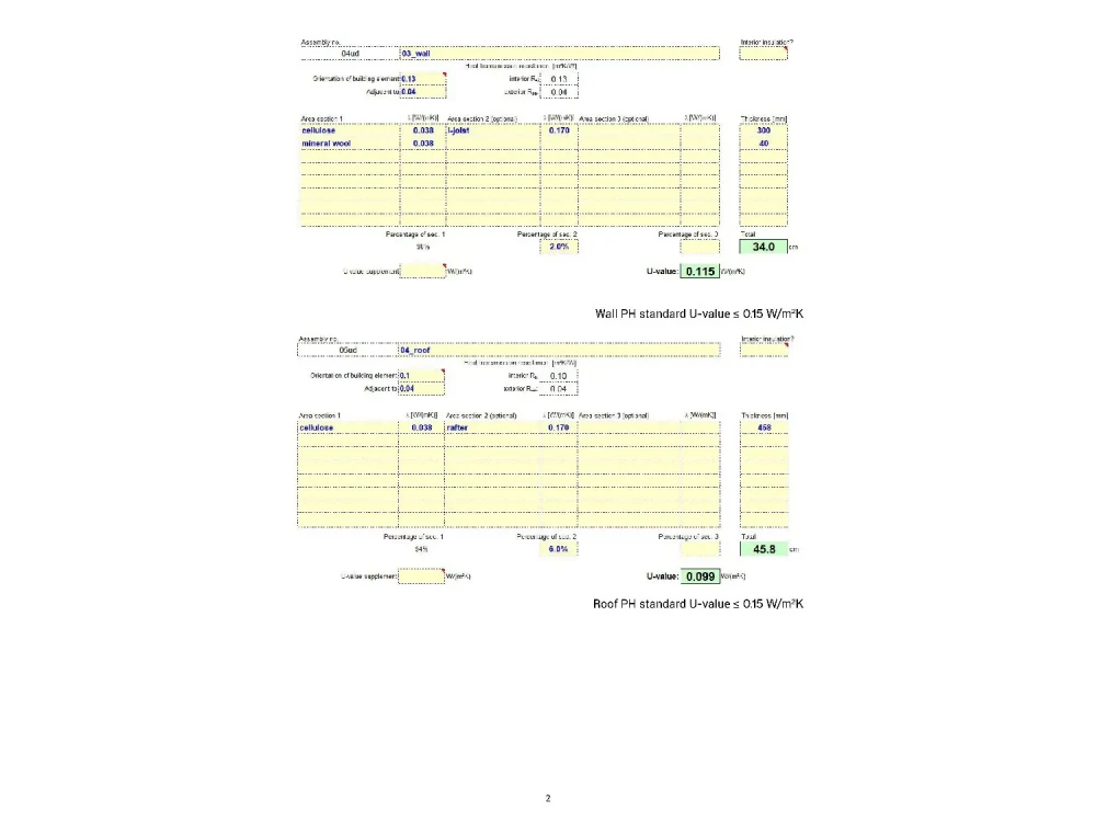 An energy efficiency analysis and optimization of your building using ...