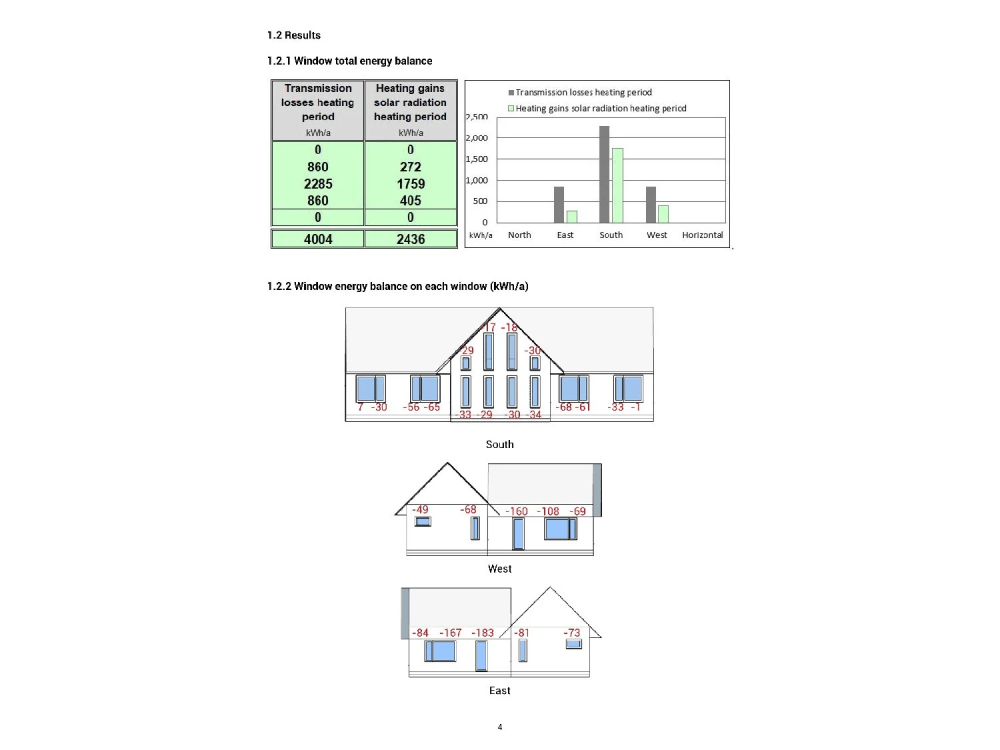 An energy efficiency analysis and optimization of your building using ...