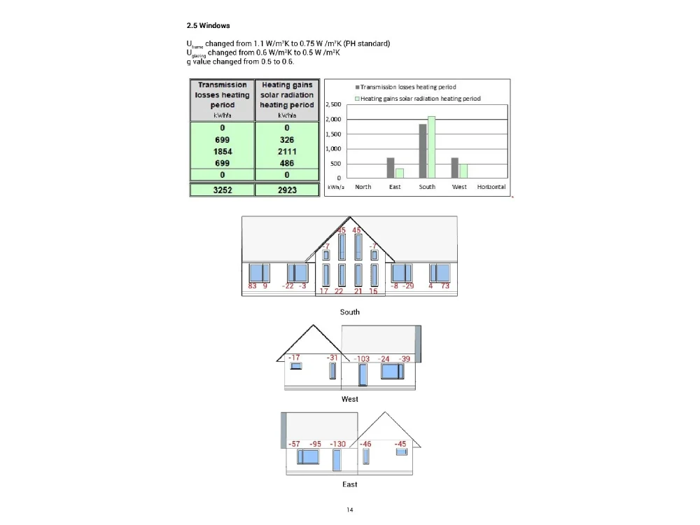 An energy efficiency analysis and optimization of your building using ...