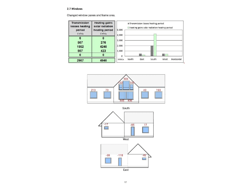 An energy efficiency analysis and optimization of your building using ...