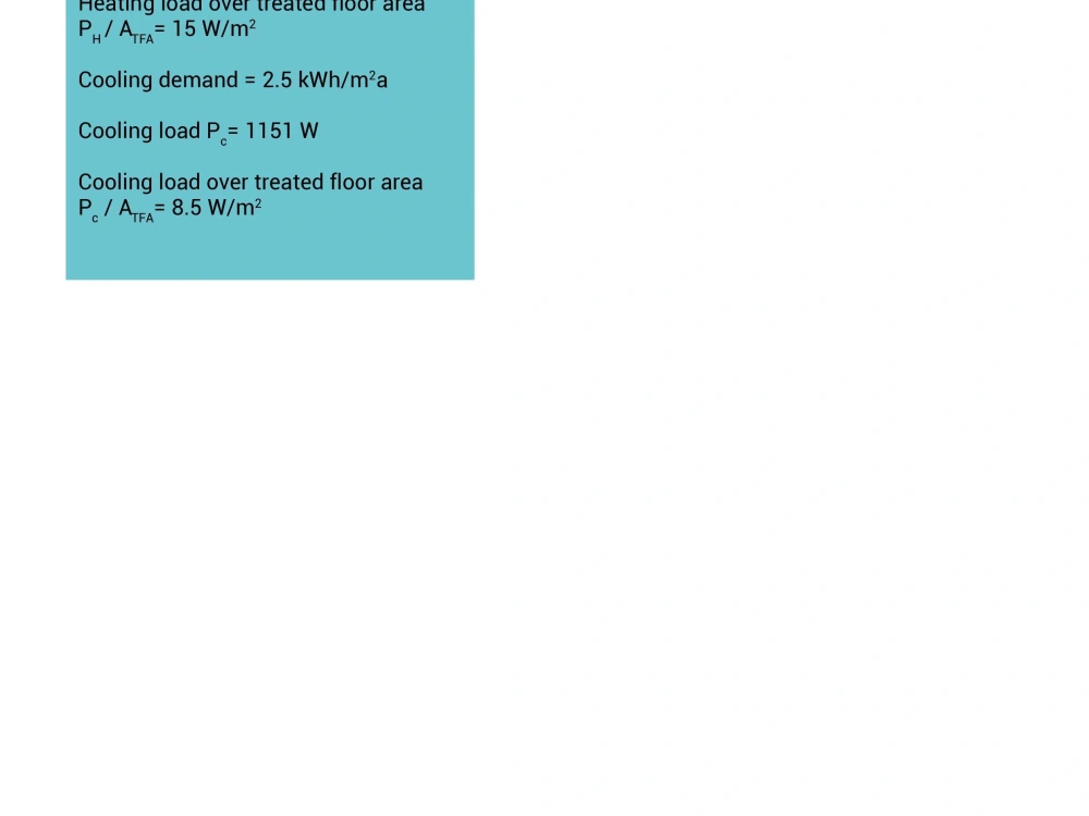 An energy efficiency analysis and optimization of your building using ...