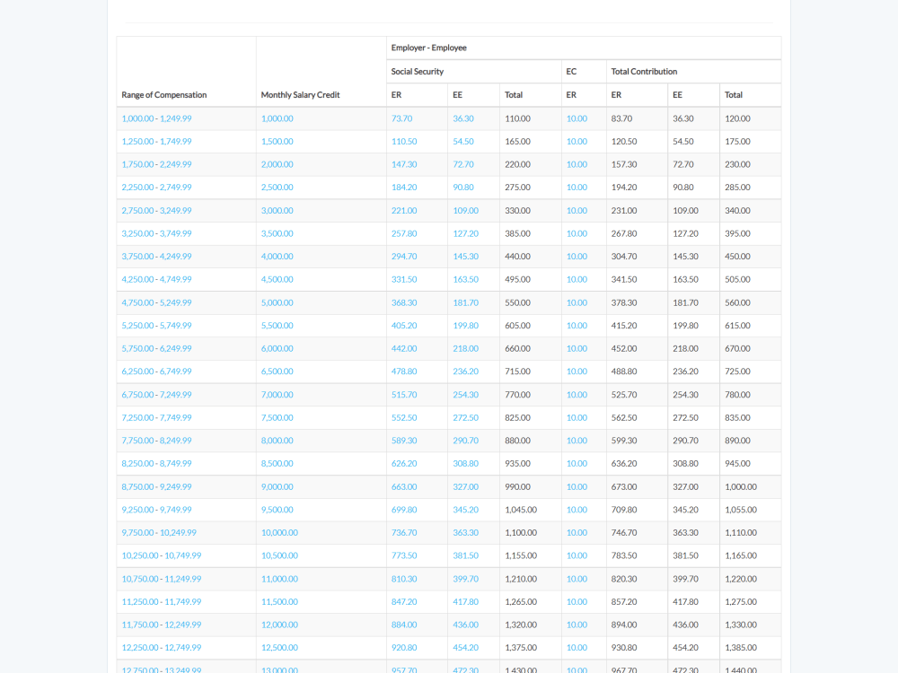 A complete payroll system with payslip generation | Upwork
