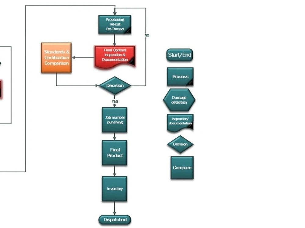 Microsoft Viso Schematics & Flowcharts | Upwork