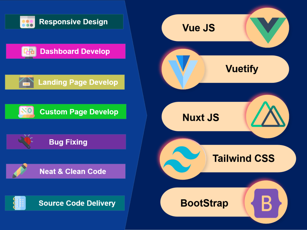 Bug Fixing Or Issue Solving Vue Js Vuetify Javascript Html Css Upwork