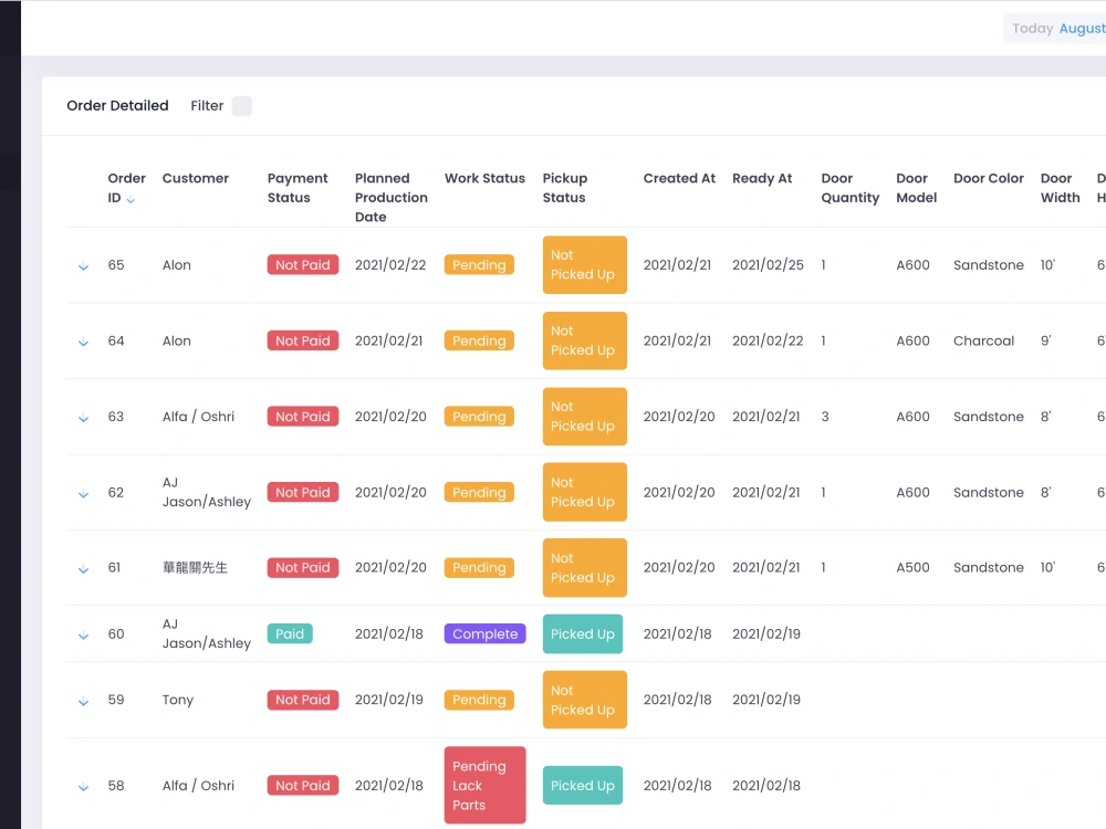 A stunning React Dashboard | Upwork