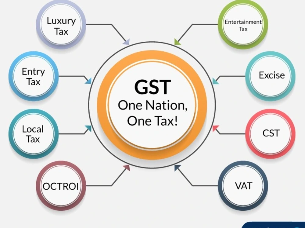Complete end to end GST Compliance in India. | Upwork