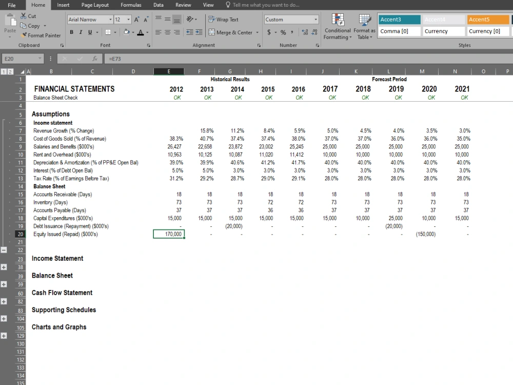 Financial forecasting (1 year) or Financial model in MS Excel | Upwork