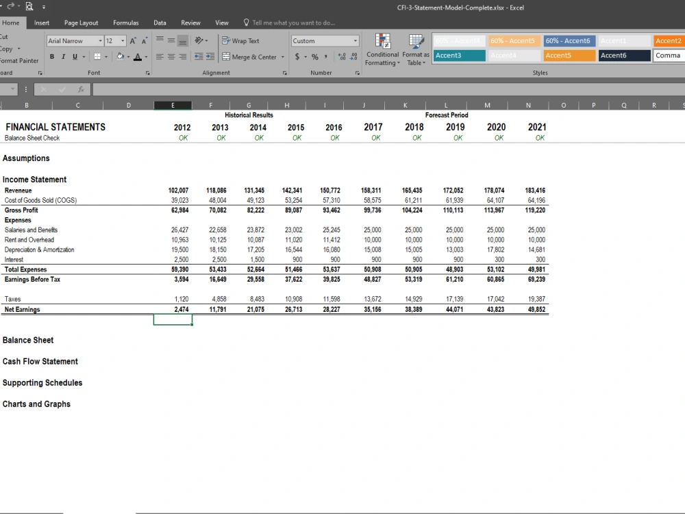 Financial forecasting (1 year) or Financial model in MS Excel | Upwork