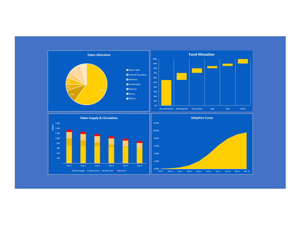 The whitepaper & tokenomics for your crypto project (NFT, DeFi, Gaming ... The whitepaper & tokenomics for your crypto project (NFT, DeFi, Gaming ...