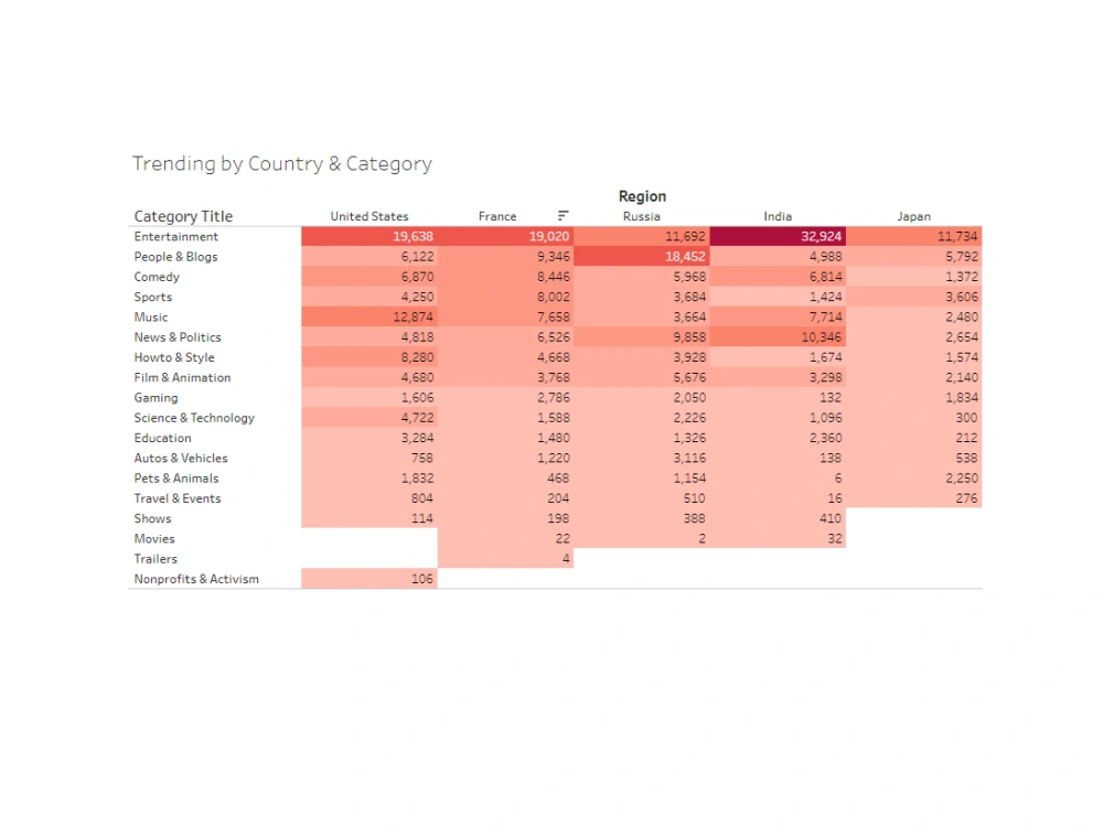 An in-depth data analytics report with actionable business insights | Upwork