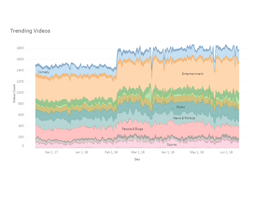 An in-depth data analytics report with actionable business insights | Upwork