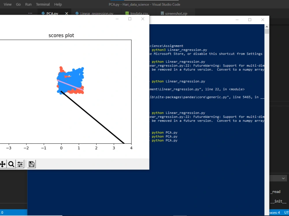 Data Science project using machine learning algorithms and techniques ...