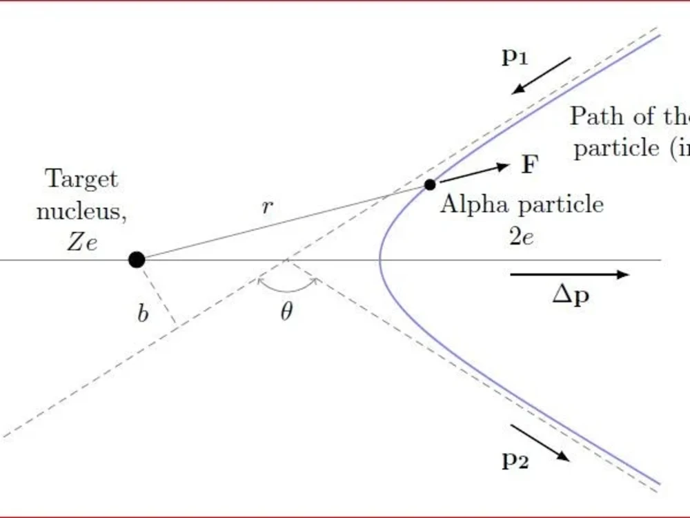 The best quality mathematical illustrations in TikZ/PGF | Upwork The best quality mathematical illustrations in TikZ/PGF | Upwork