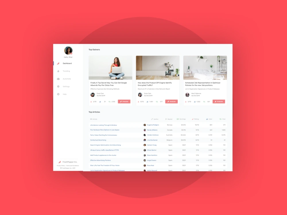 Amazing dashboard design for your SaaS | Upwork