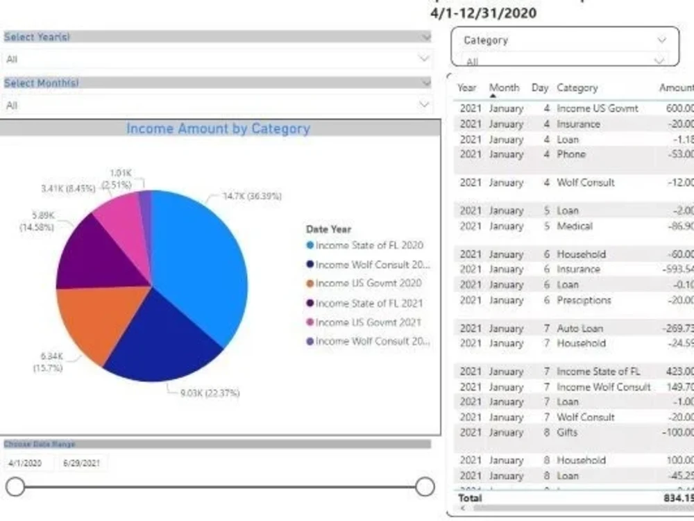 An Excel workbook with your expenses interactively visualized. | Upwork