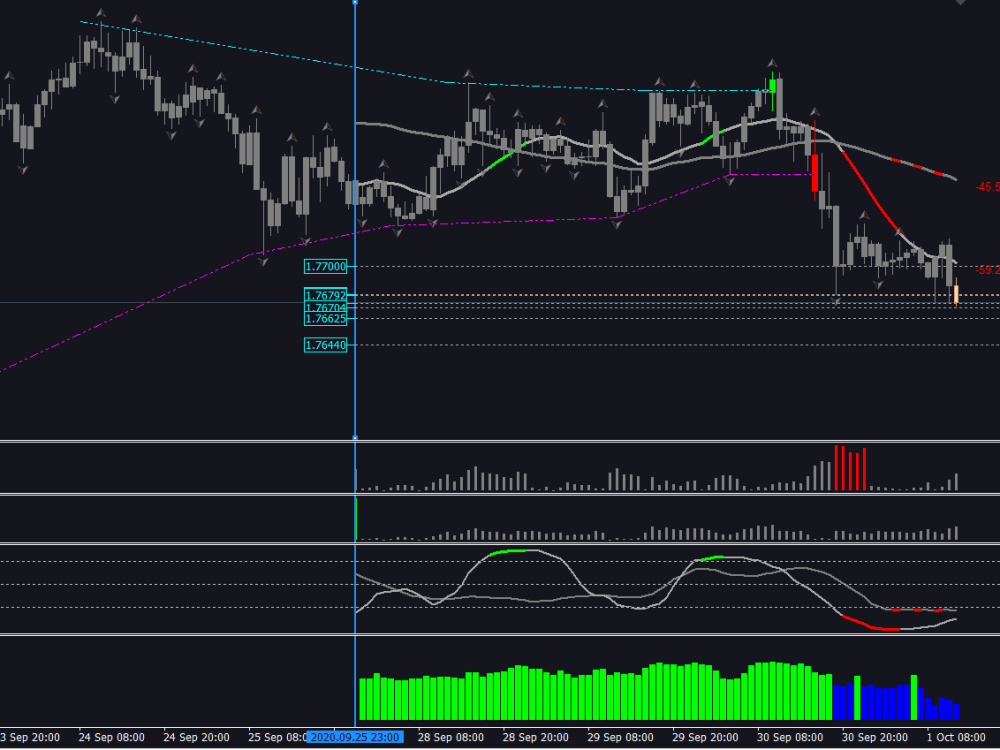 Coding Of Errorless Mql4 And Mql5 Indicator Or Experts For Mt4 Mt5 Upwork