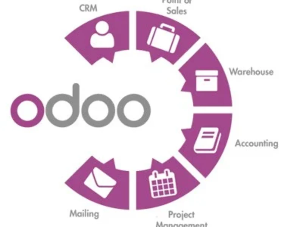 A Custom Module For Odoo Community Or Enterprise Version Upwork