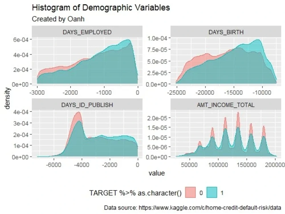 A great visualization in R studio | Upwork