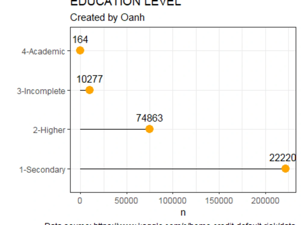 A great visualization in R studio | Upwork