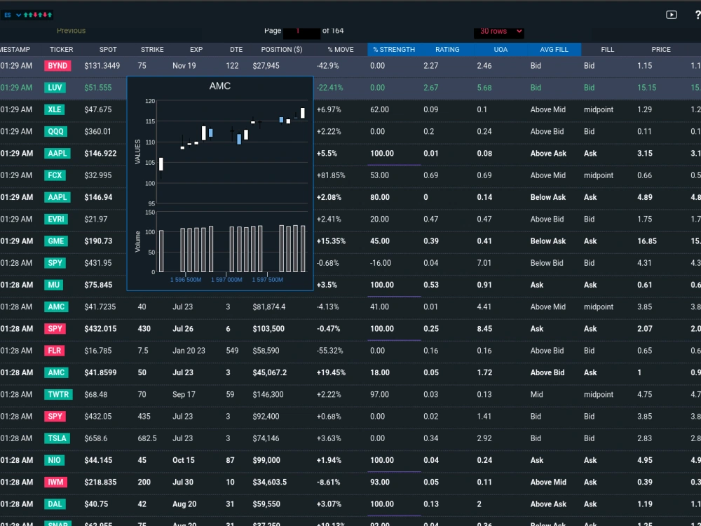 A Perfect Web Apps Using Reactjs React Hookscontext Api Redux Upwork