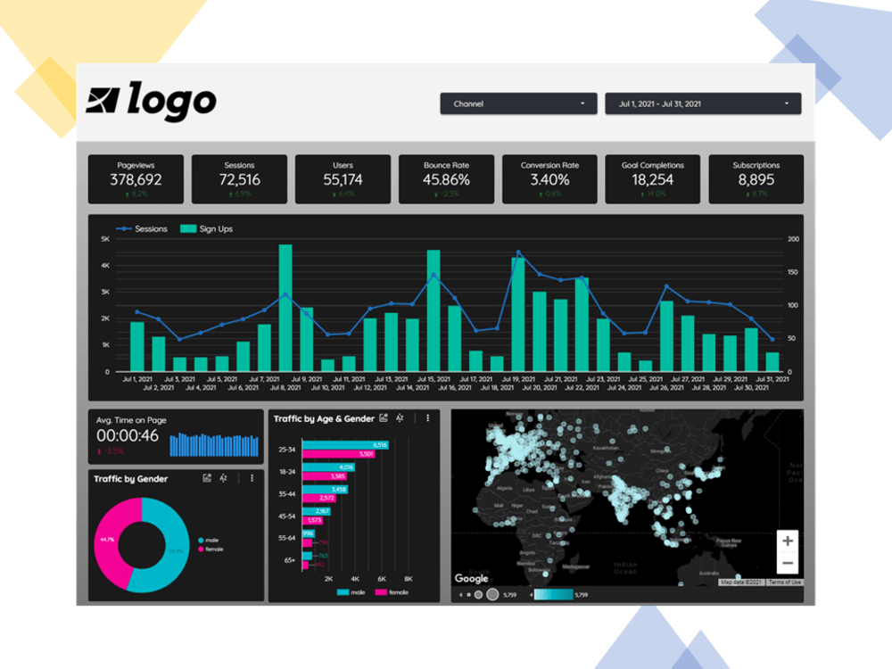 A Stunning Google Data Studio Dashboard | Upwork