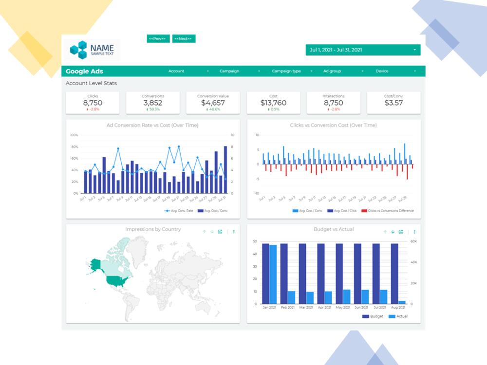 A Stunning Google Data Studio Dashboard | Upwork