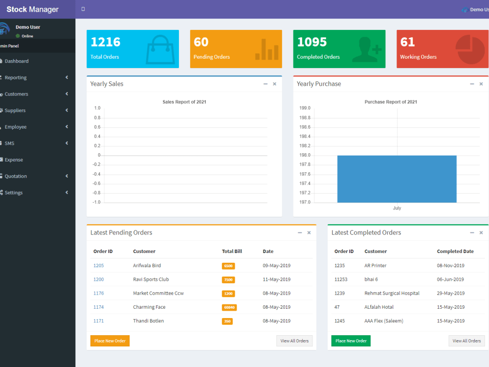 A Professional Admin Dashboard | Upwork
