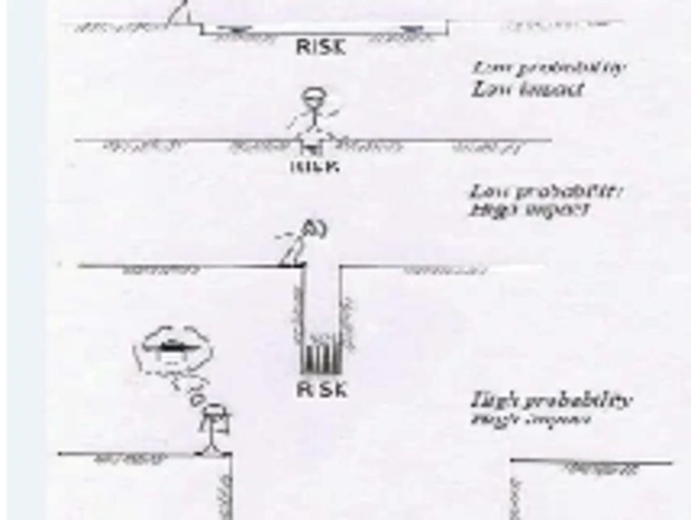 Project Planning, Project Execution, Monitoring & Controlling and ...