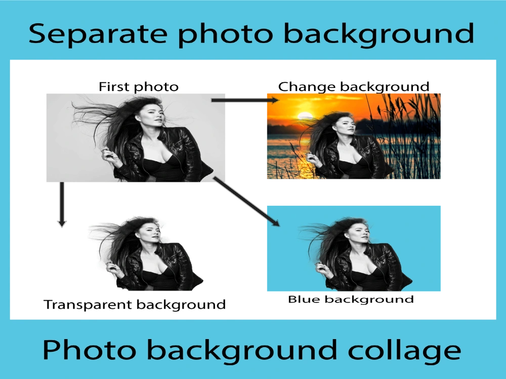 Background separation, background change | Upwork