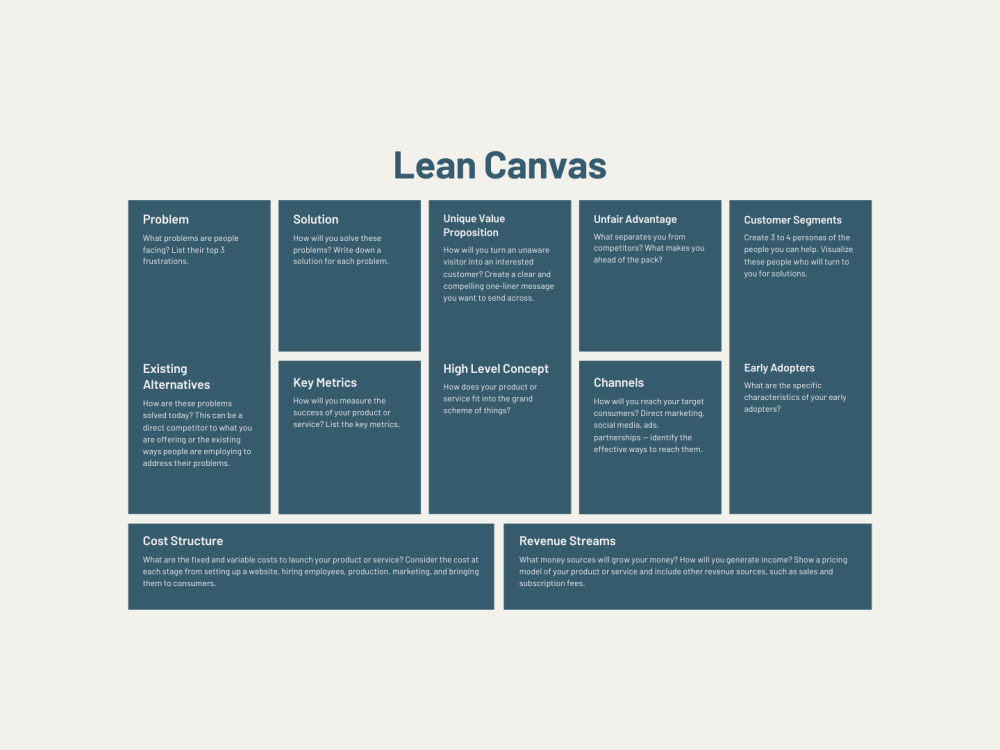 A clear Business Plan based on LEAN CANVAS | Upwork