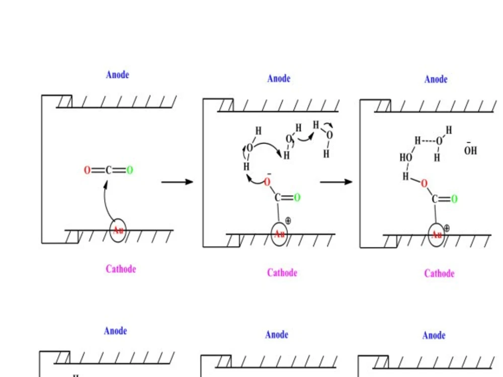Chemdraw chemistry structures, chemical equations, reaction mechanism ...