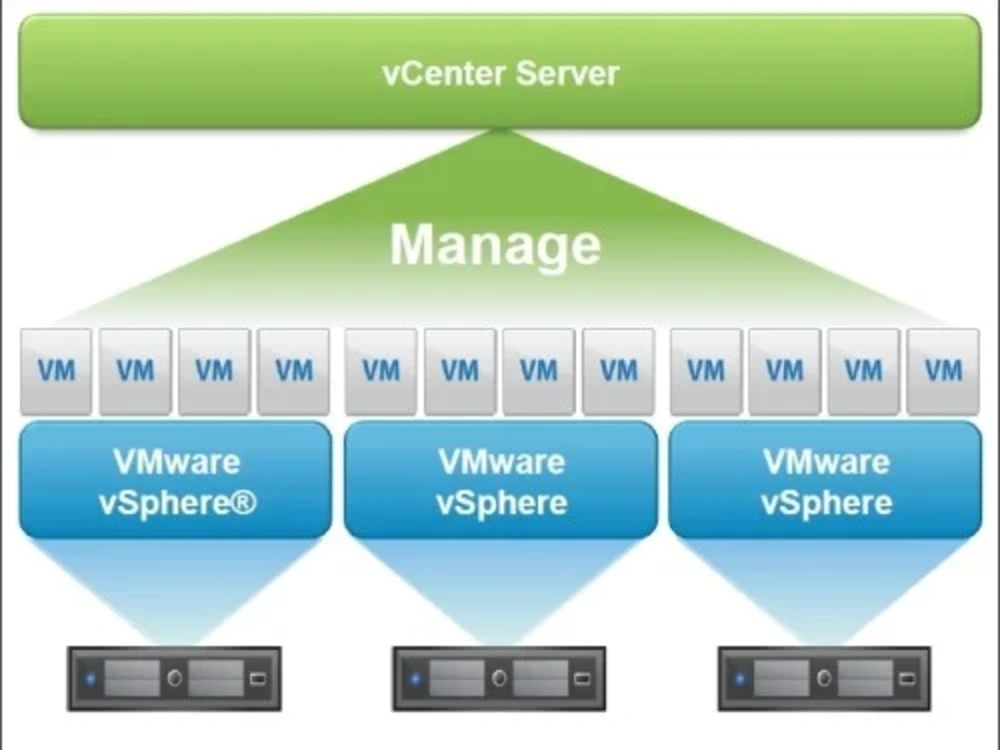 A VMware vSphere Installation and Troublshooting (ESXi, vCenter) | Upwork