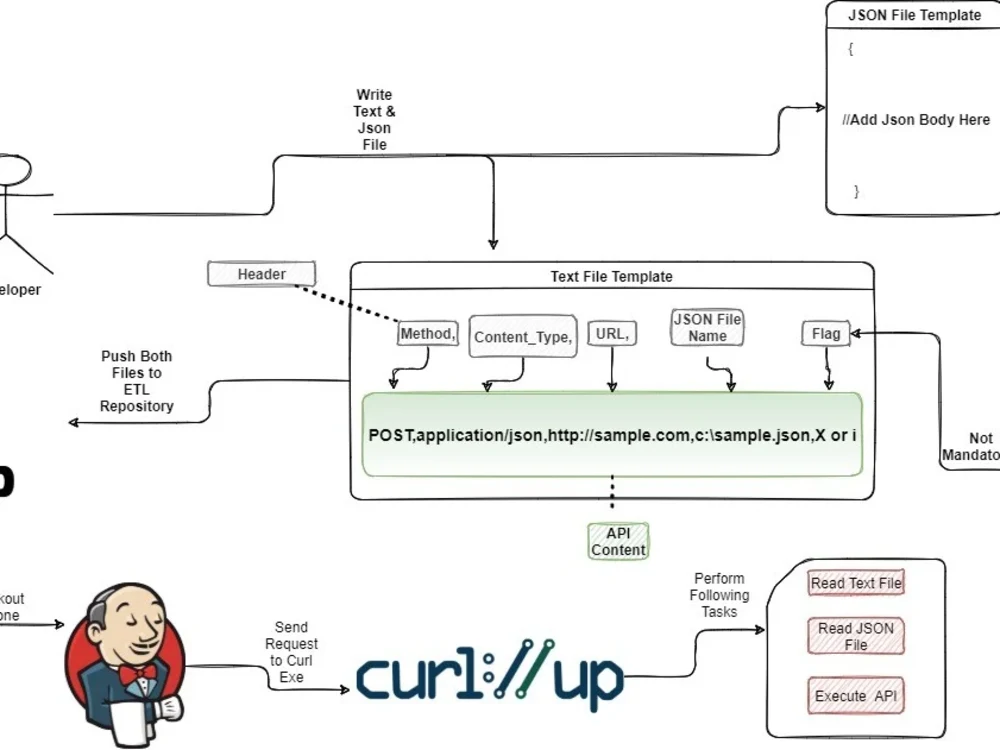 A web application automated with Cypress and Jenkins | Upwork