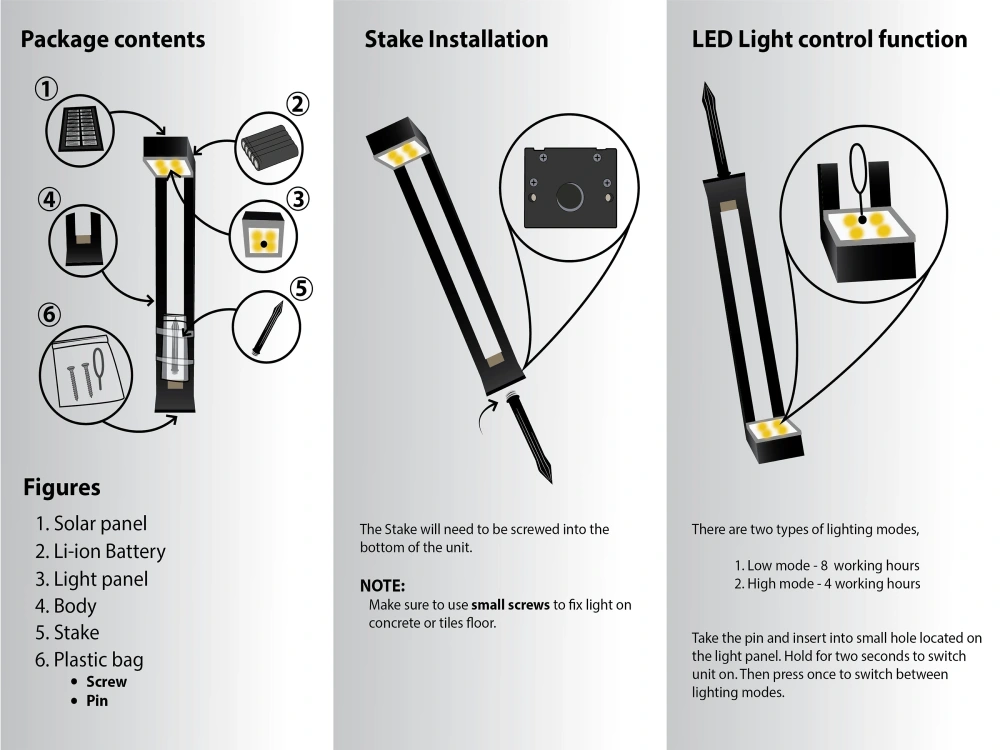 Step by step vector line art instruction manual for your products | Upwork