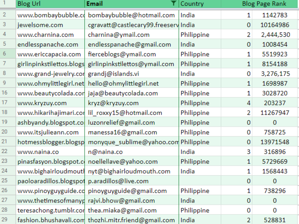 Email Lists Address Excel Data Entry Mining Scraping Virtual