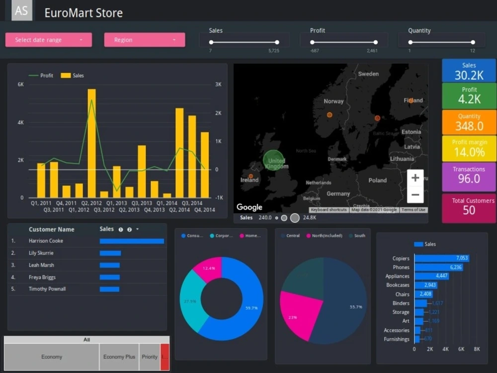 A professional google data studio dashboard | Upwork
