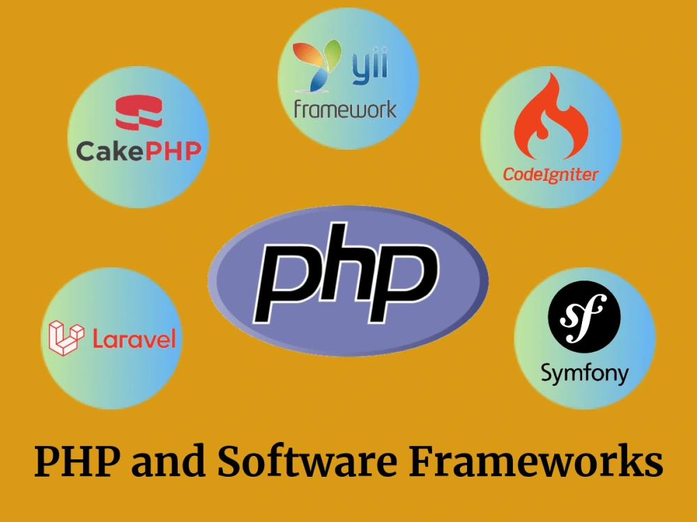 Your php web developer for your business like ERP / CRM / SaaS ERP ...