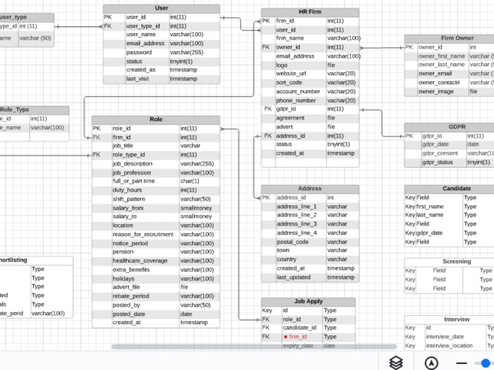 A Normalised Database ERD/DFD Design | Upwork