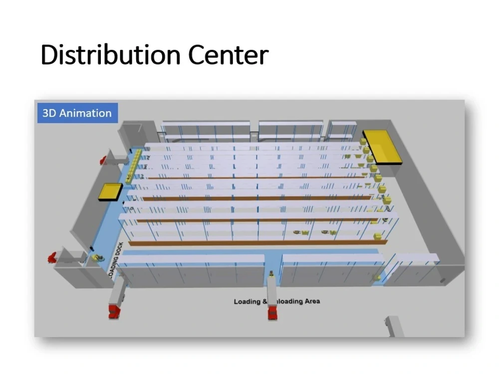 2d And 3d Simulation Models In Anylogic Upwork