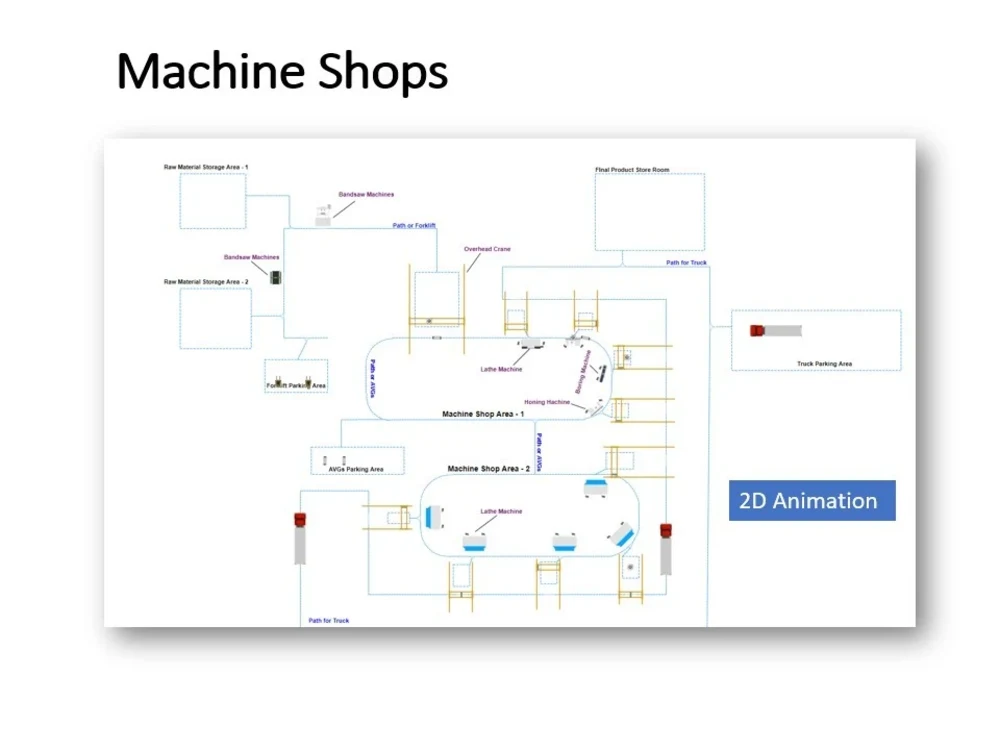 2d and 3d simulation models in AnyLogic | Upwork